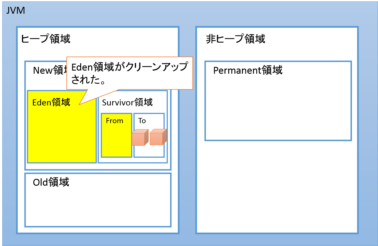 初級SEでも一目でわかるJava JVMの基本 | 最強SEの仕事術