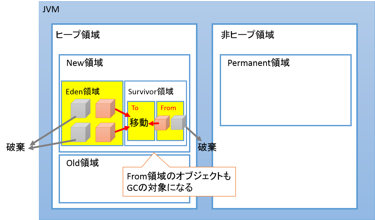 初級SEでも一目でわかるJava JVMの基本 | 最強SEの仕事術